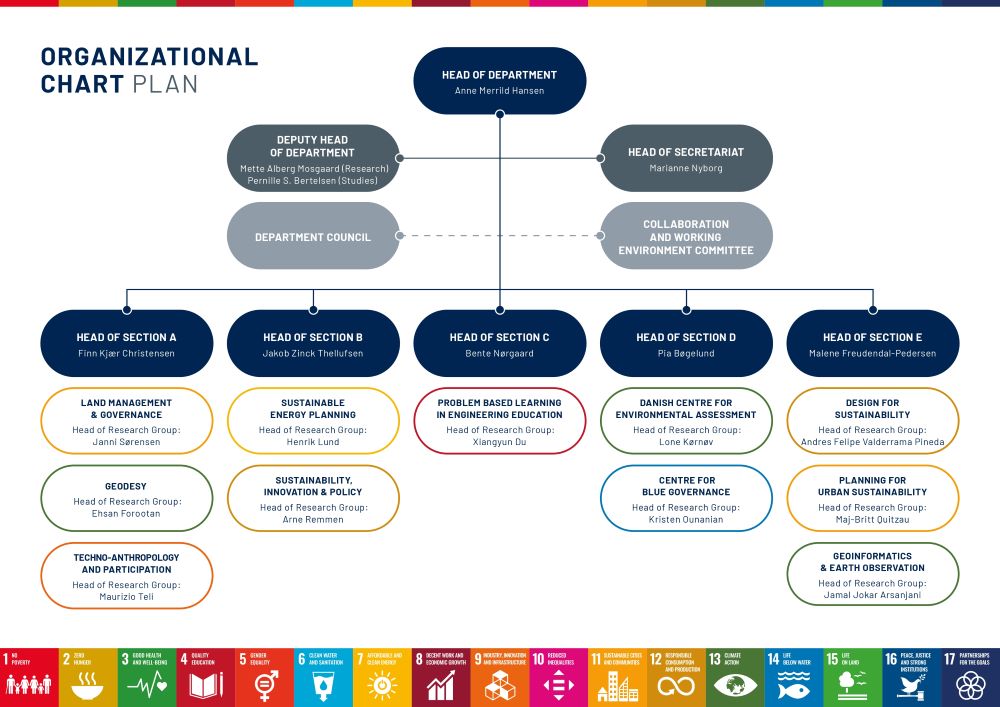 Organisation - Aalborg Universitet
