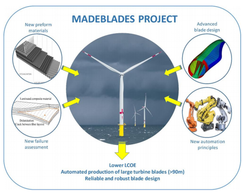 Wind Turbine Blade Plans GE Renewable Energy Plans New Blade